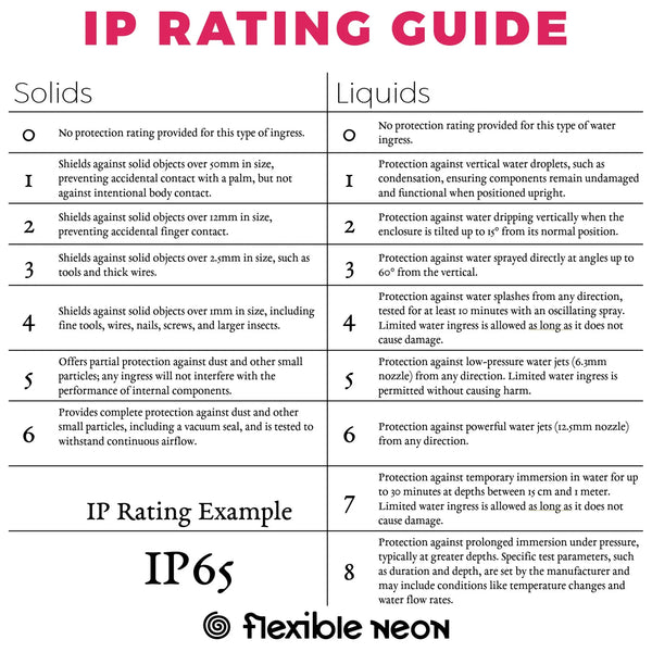 What is IP Rating - Flexible Neon